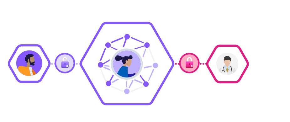 Solid Interoperable Applications And Data Ecosystems Steemhunt
