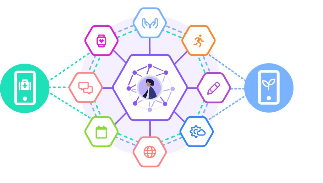 Solid Interoperable Applications And Data Ecosystems Steemhunt
