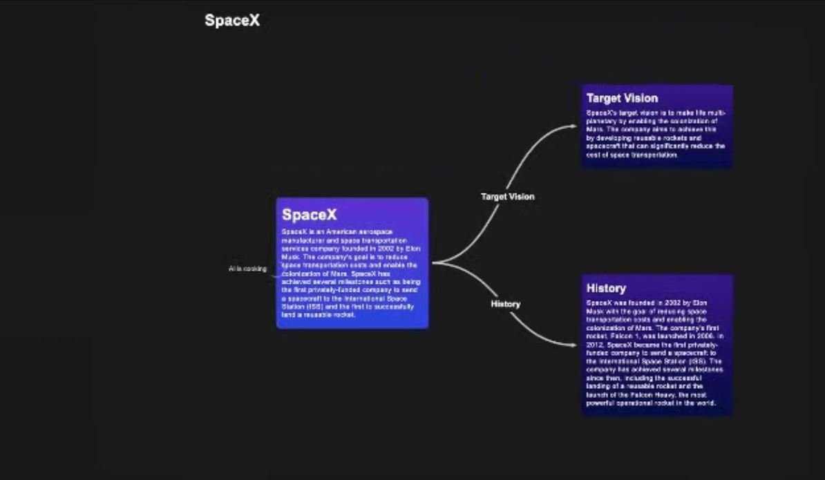 ChatGPT-2D - ChatGPT on a 2-dimensional map | Steemhunt
