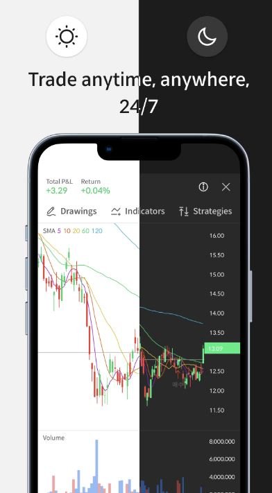 Alpha Chart - 24/7 trading simulator | Steemhunt