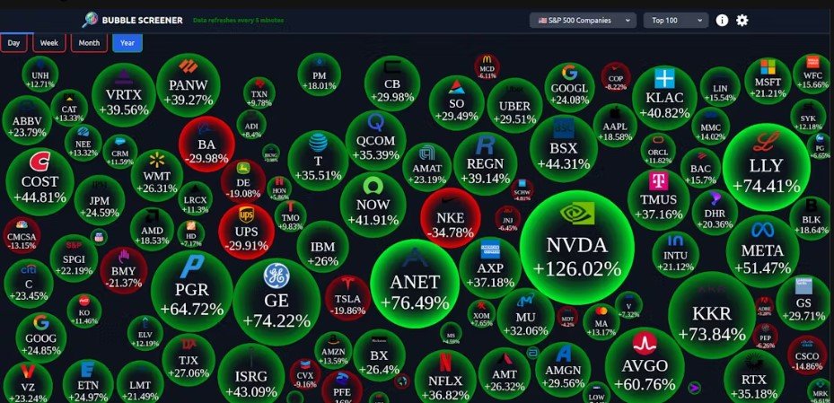 Bubble Screener - Interactive bubble charts for stock markets | Steemhunt
