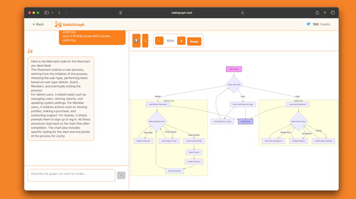 RabbitGraph - Turn ideas into clear diagrams with single AI prompt ...