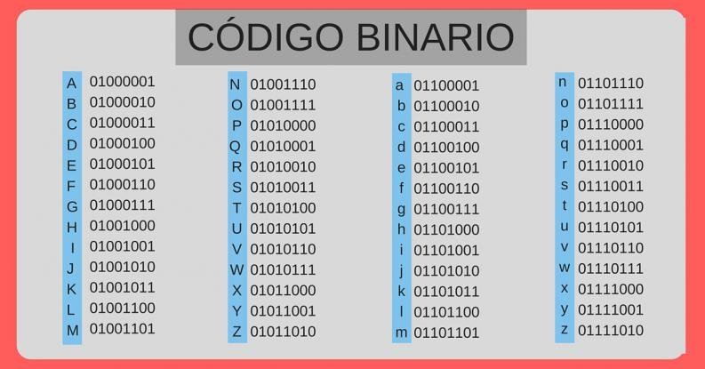 Código Binario — Steemit