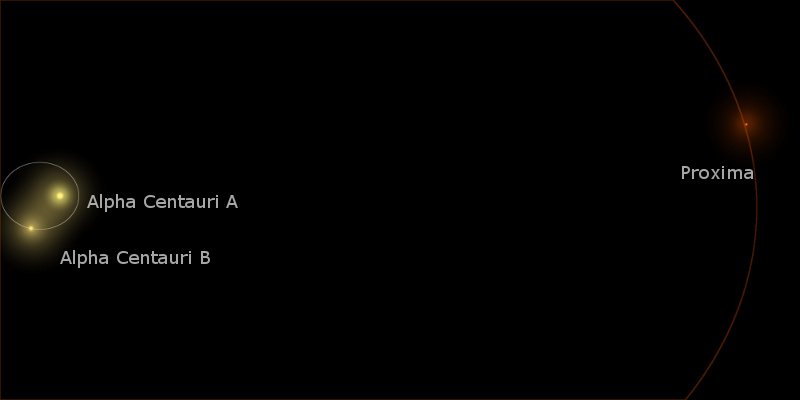 The Alpha Centauri Star System