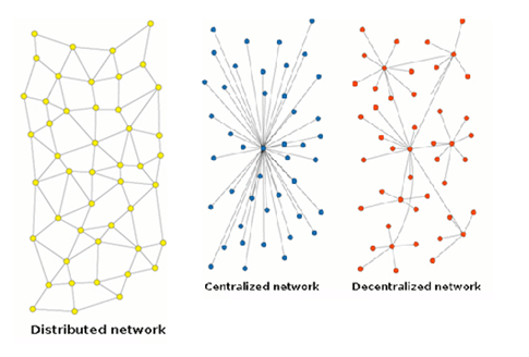 Blockchain Technology - Distributed ledgers, digital store of value and ...
