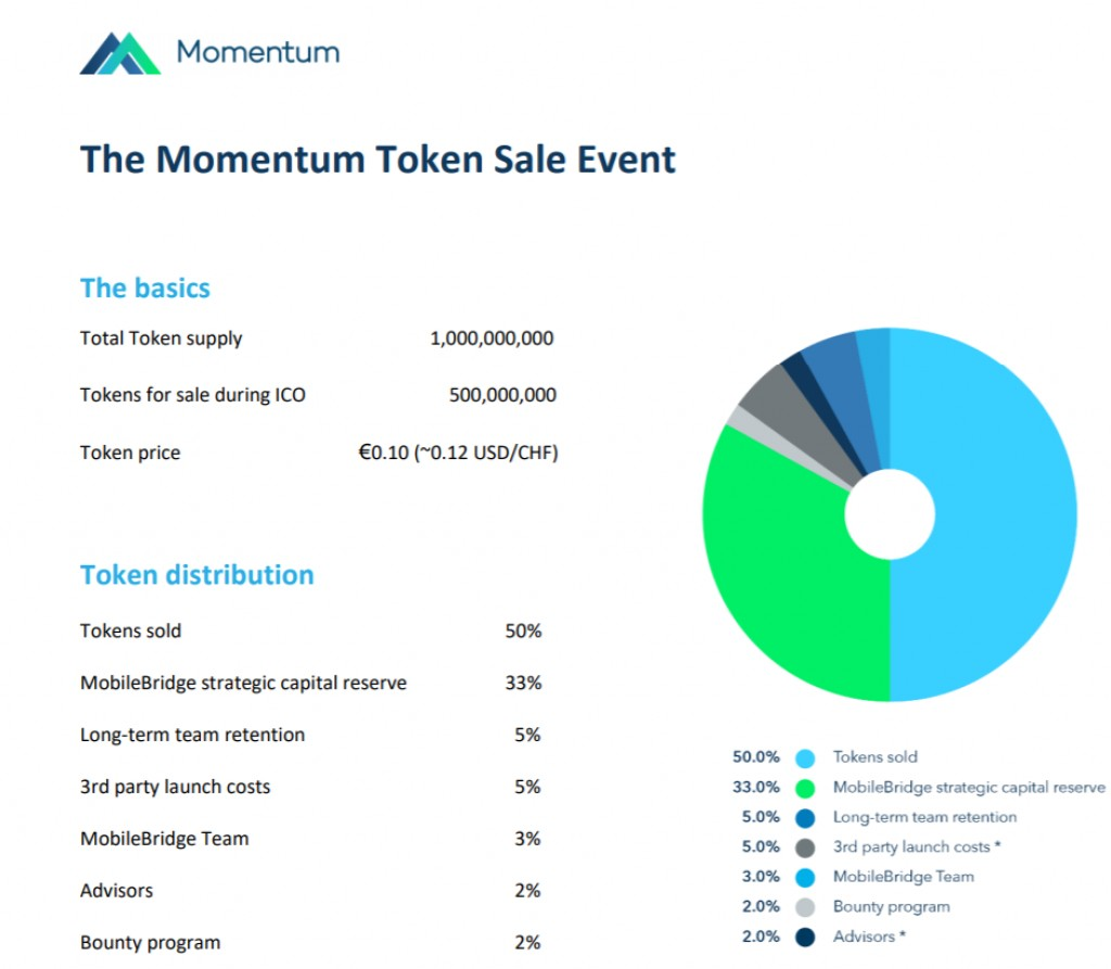 Mobile Bridge Momentum – RezqianoBountyHunter