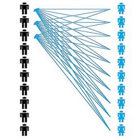 Female Dating Tactics: Hypergamy