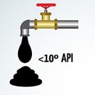 Demostración experimental de la determinación de la gravedad API y ...