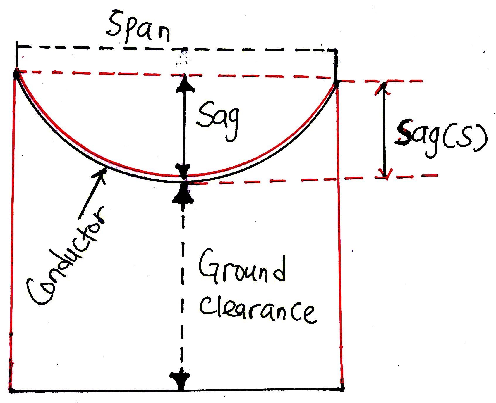 Choice of Conductor Type for Overhead Line Transmission and ...