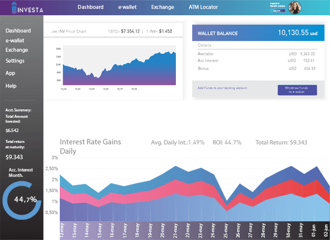 INVESTA ICO PROJECT – Introduction to ICO projects presented in 2018 ...