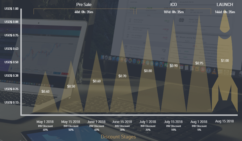 INVESTA ICO PROJECT – Introduction to ICO projects presented in 2018 ...