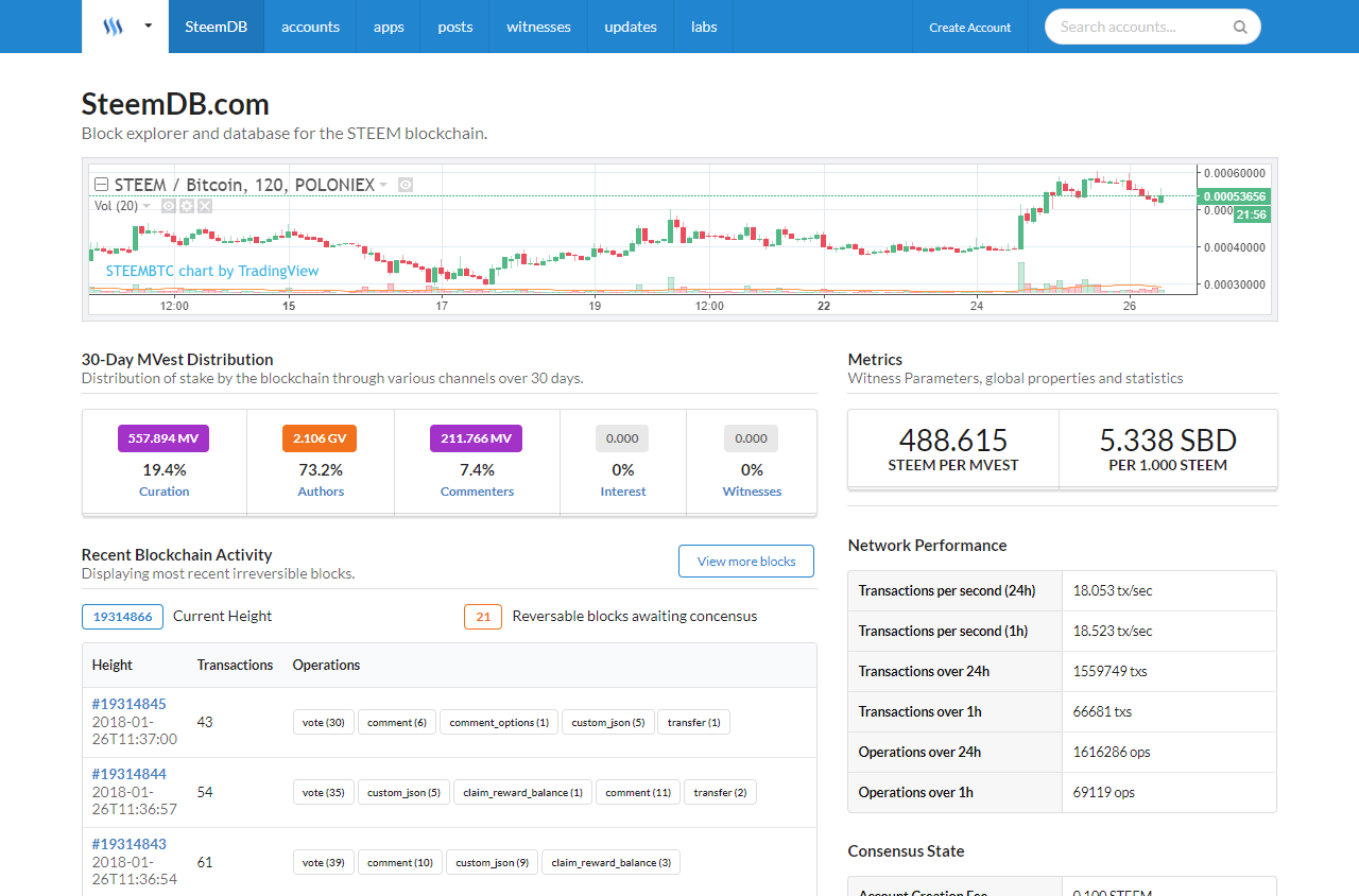 Infographic List Of 2018 Steem Based Applications