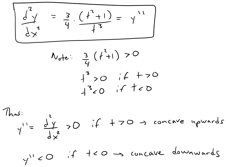 Equation Of Tangent Line Parametric Calculator Tessshebaylo