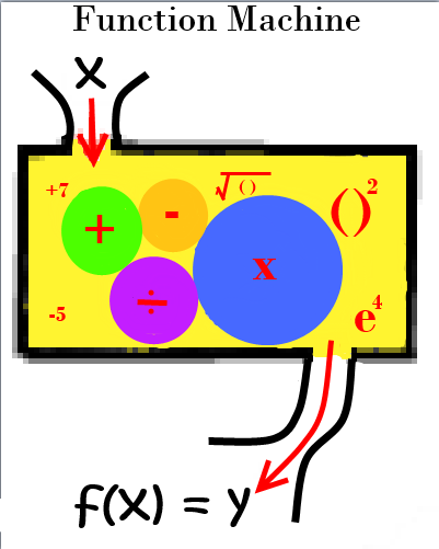 Drawing Input Output Machine — Steemit
