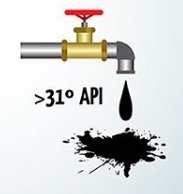Demostración experimental de la determinación de la gravedad API y ...