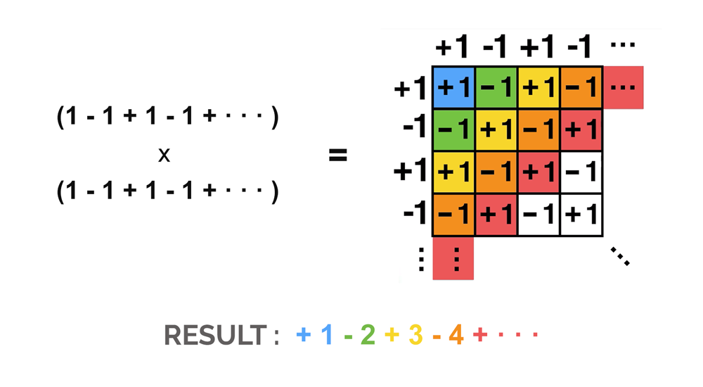 Ramanujan’s Sum: 1 + 2 + 3 + 4 + · · · + ∞ = -1/12? Really?