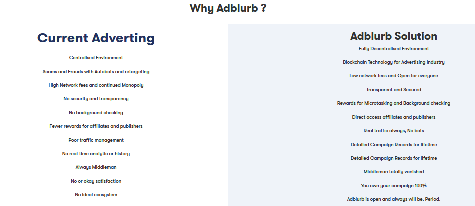 AdBlurb – Future of Advertising is here! – ICO NEWS