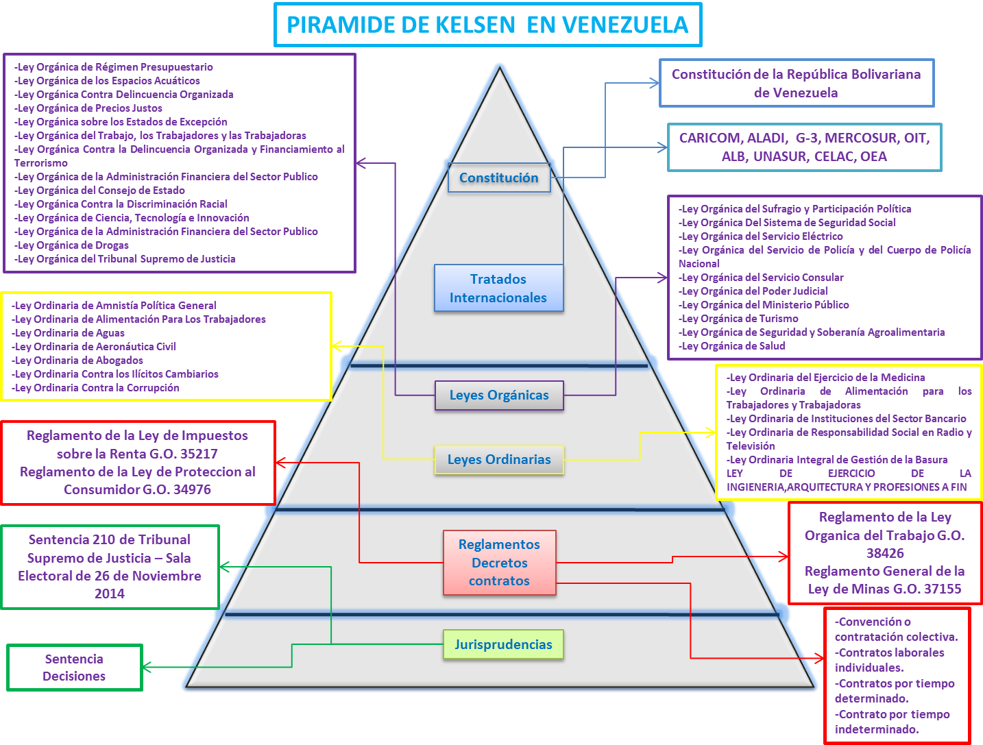PIRÁMIDE DE KELSEN.