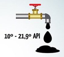 Demostración experimental de la determinación de la gravedad API y ...