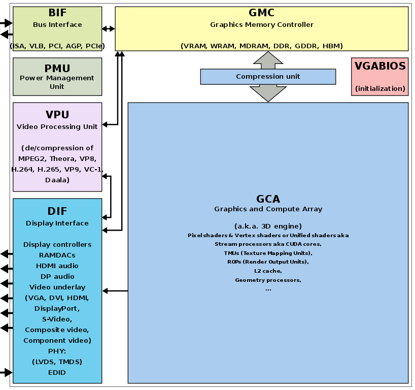 How the GPU revolutionized the 3D Visualization and Gaming Industry