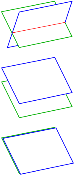 Calculating the relative position between two planes given in param...