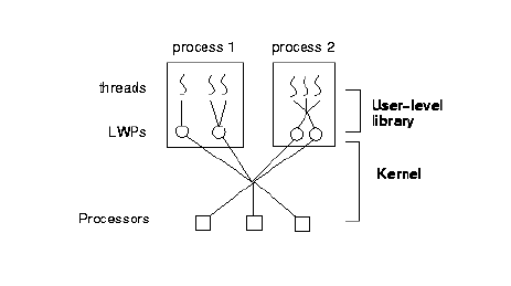 Networking - C Threads in Linux — Steemit
