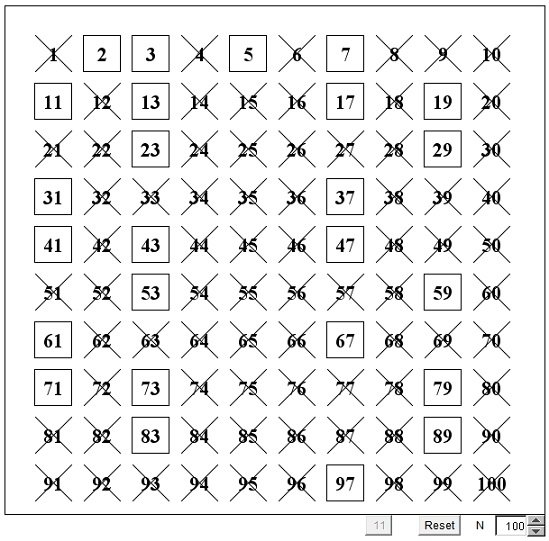 Eratosthenes Sieve Prime Chart