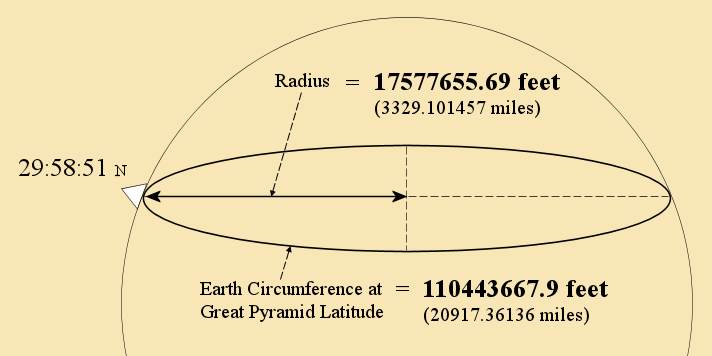 (Pharaohs) The Pyramid of Giza Power Plant ? — Steemit