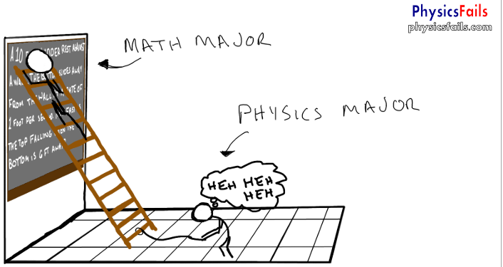 Hello World! Physics Ph.D. with a love for Particle Physics, Code,