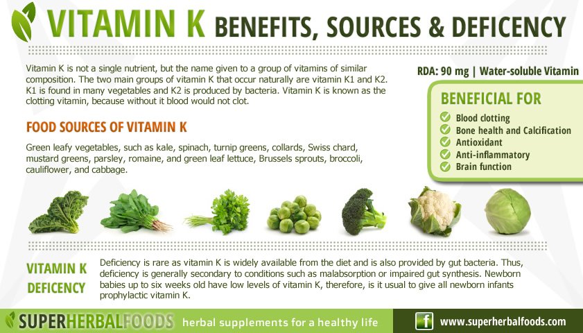 The benefits of vitamin k2 — Steemit