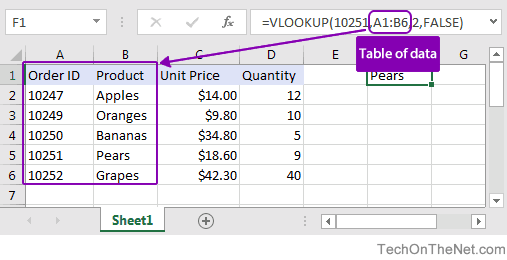 MS Excel How To Use The VLOOKUP Function WS Steemit ms-excel-how-to-use-the-vlookup-function-ws-steemit