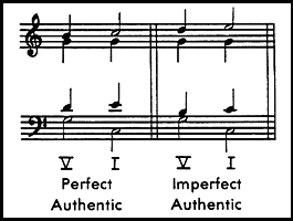 MUSIC THEORY - the tonic and dominant — Steemit