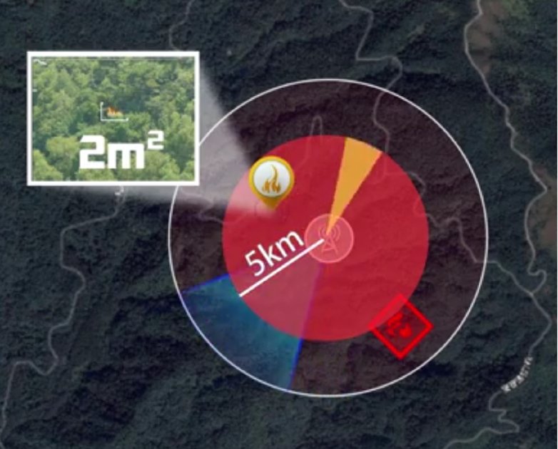 Wildfire Detection System - Forest fire detection/alert sensor-powered ...
