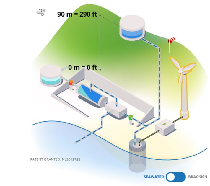 Elemental Water Makers - sea water => drinking water. up to 50,000 litres per day | Steemhunt