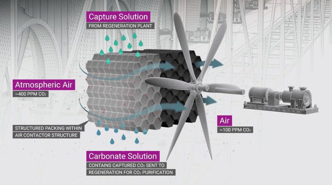 Carbon Engineering - Direct Air Capture Technology | Steemhunt