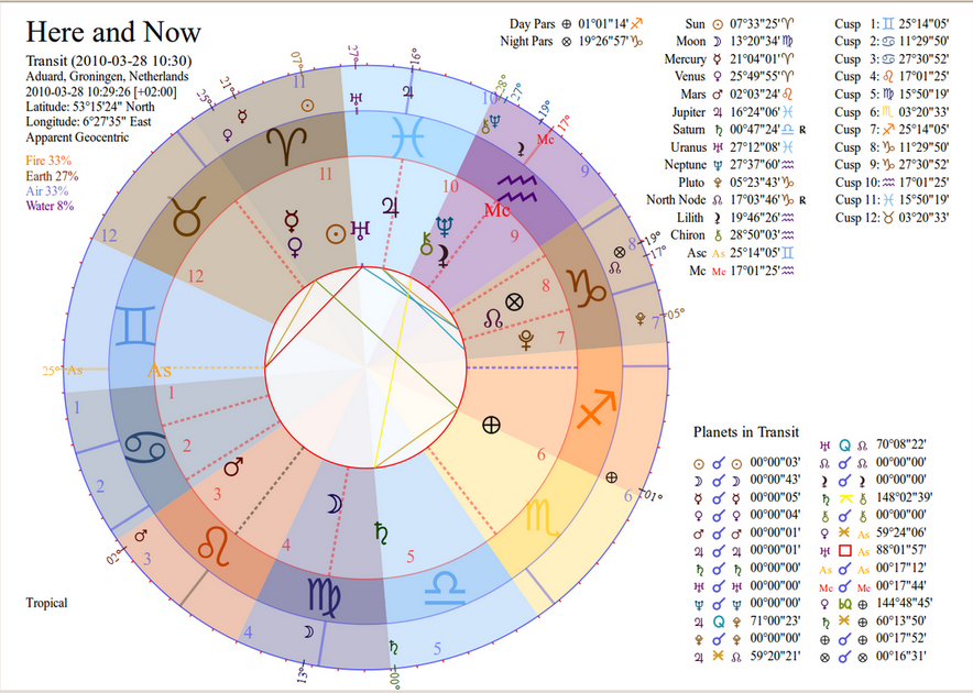 OpenAstro.org - Open Source Astrology Software | Steemhunt