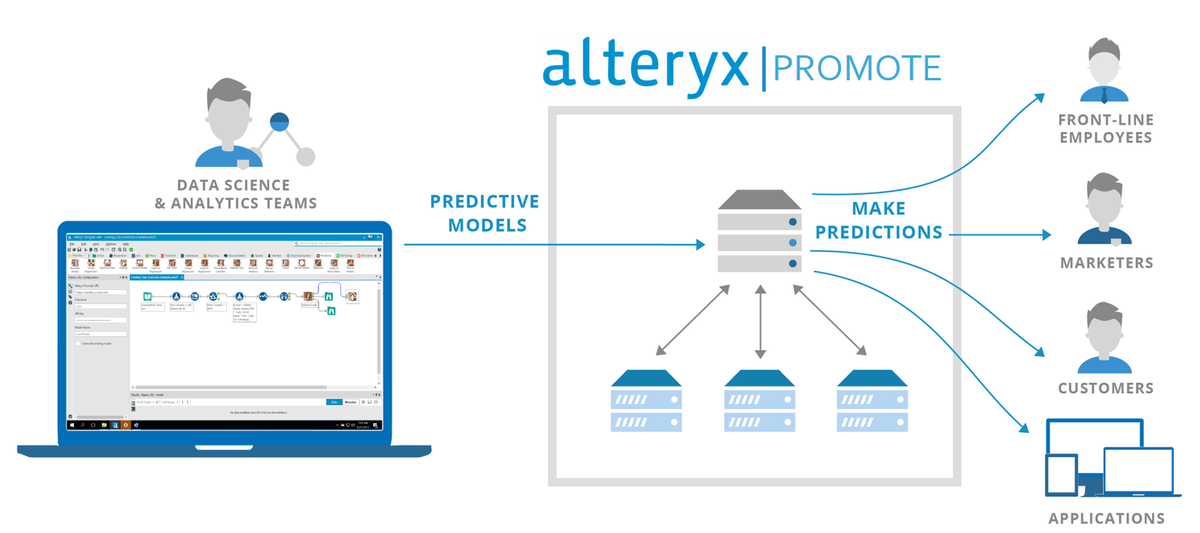 ALTERYX PROMOTE - Data science model production system | Steemhunt