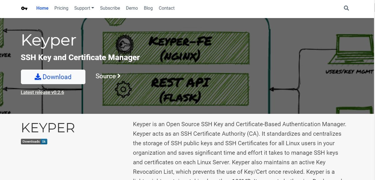 Keyper - Secure Shell Key and certificate manager | Steemhunt