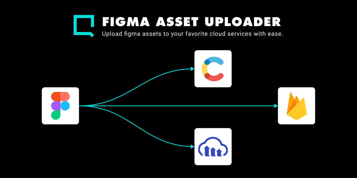 Figma Asset Uploader - Upload your assets from Figma directly to your ...
