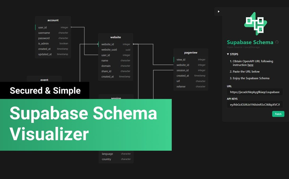 Supabase Schema Visualizer Visualize Your Supabase Schemas Steemhunt
