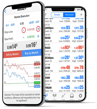Scandinavian - STP model of execution | Steemhunt