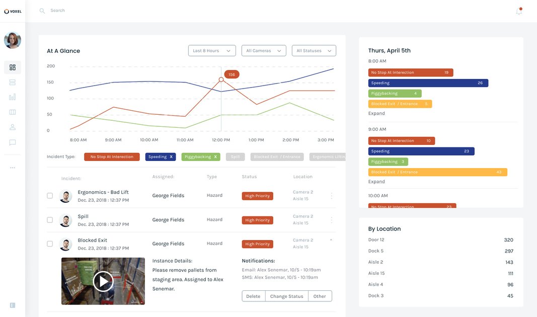 Voxel - Computer vision for workplace safety and risk | Steemhunt
