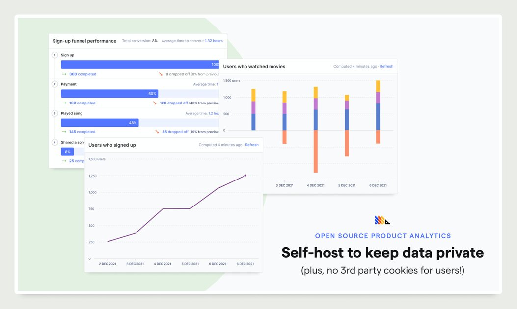 PostHog - An all-in-one product analytics suite you can self-host ...