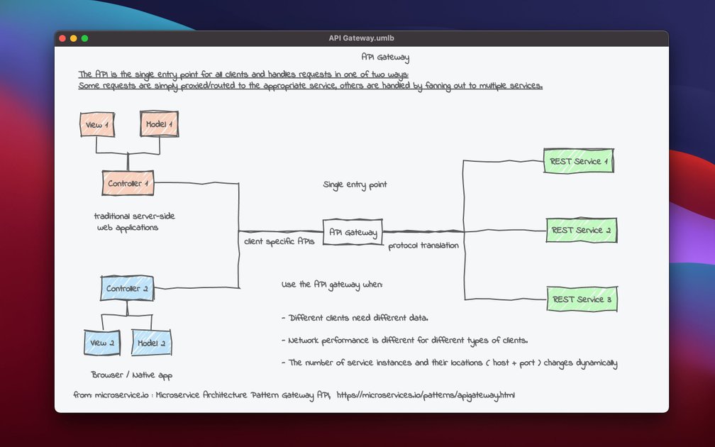 UMLBoard - A lightweight UML class designer | Steemhunt