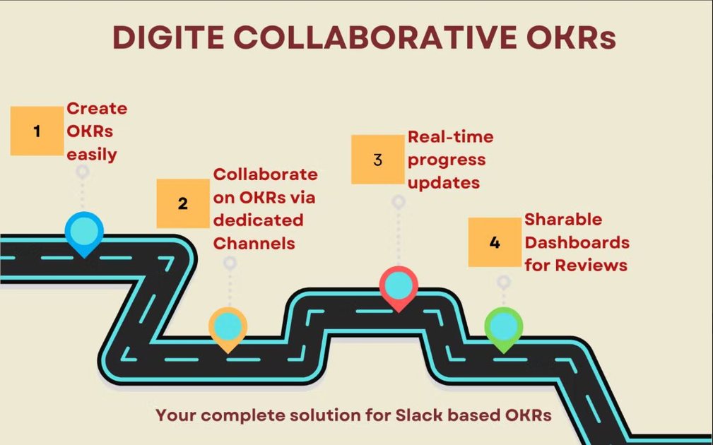 Digite Collaborative OKRs - Your OKRs - in Slack! Create, collaborate and review | Steemhunt