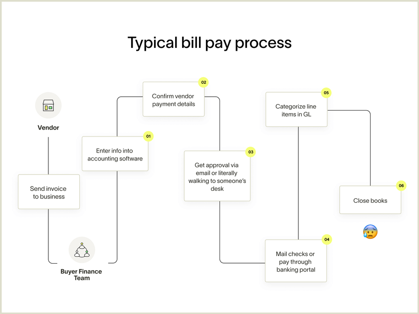 Ramp Bill Pay - Automated bill payment | Steemhunt