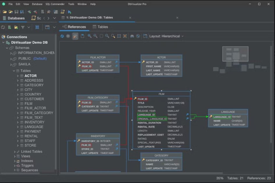 DbVisualizer - The universal database tool | Steemhunt