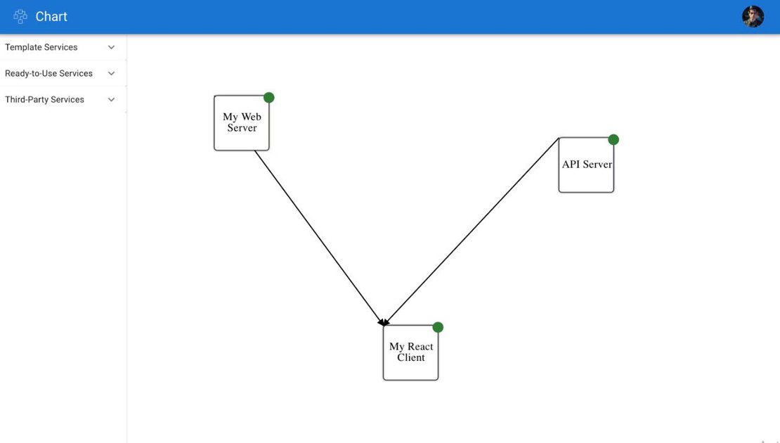 Chart A Visual Editor For Your Backend Steemhunt