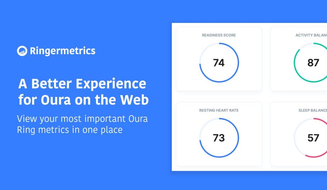 Ringermetrics - Beautiful and modern web dashboard for Oura Ring ...