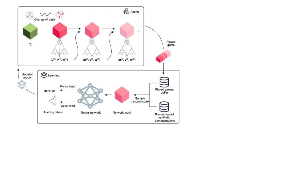 AlphaTensor - Matrix multiplication algorithm discovery AI system ... AlphaTensor - Matrix multiplication algorithm discovery AI system ...